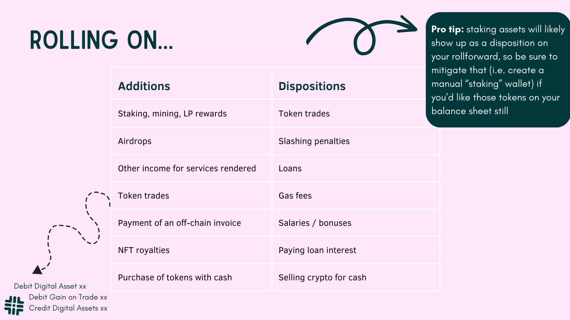Practical accounting techniques - How to analyze a token roll forward with Hash Basis